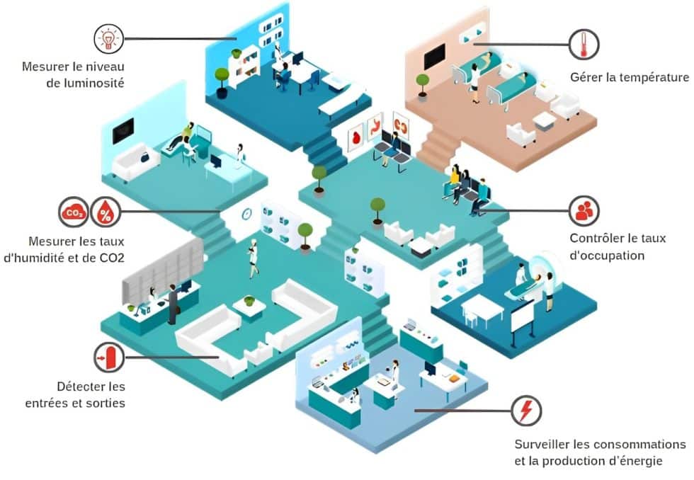 Comment la gestion des flux de patients peut améliorer l'hôpital de demain