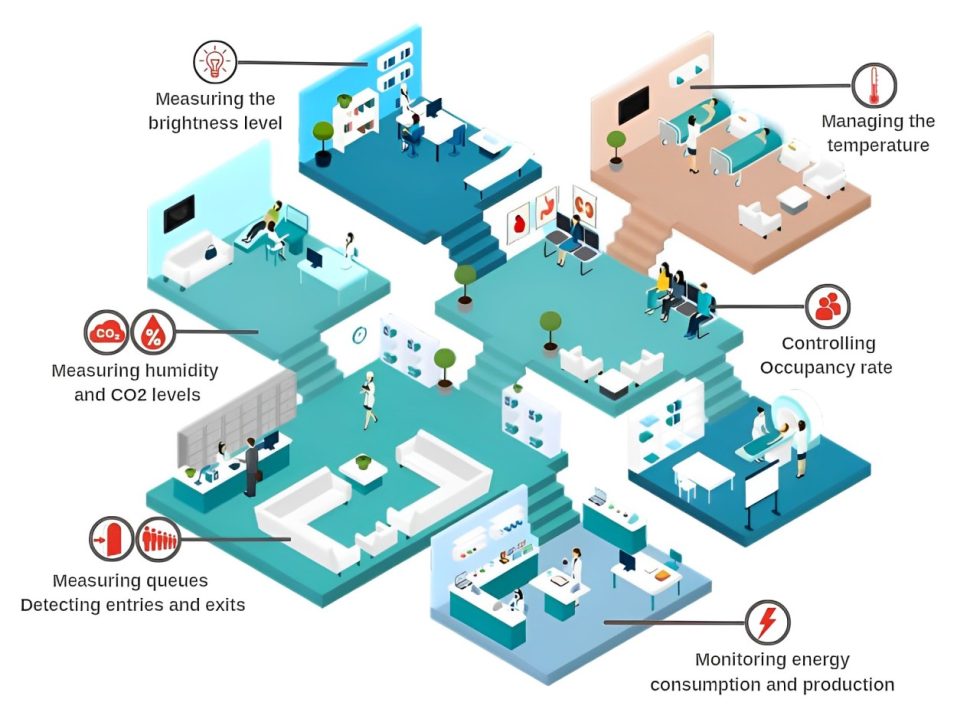 How can patient flow management improve the hospital of tomorrow