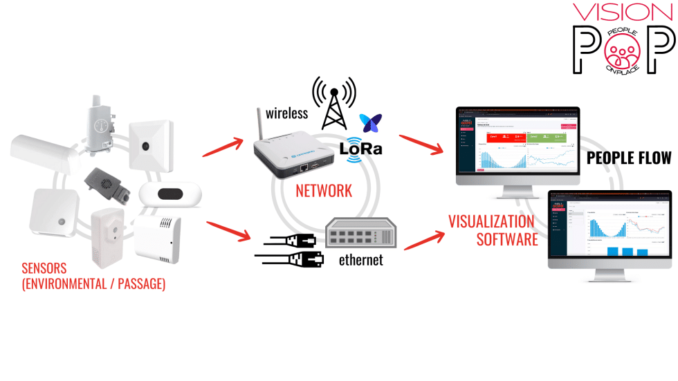 IoT solutions for smart buildings: enabling a smarter future